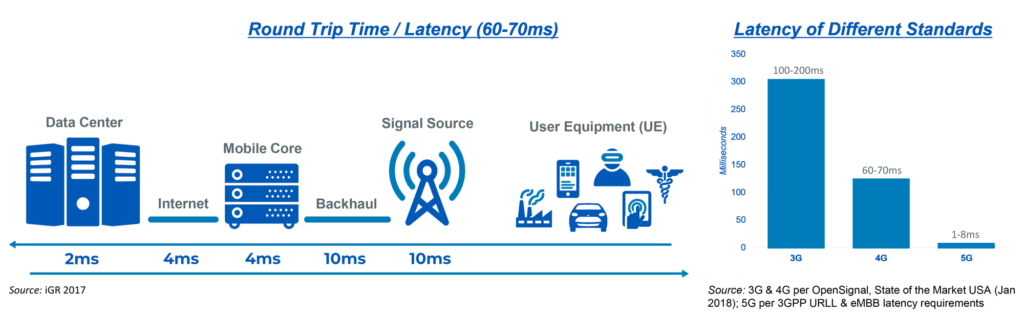 What is an Edge Data Center? What You Need to Know. – IE Corp