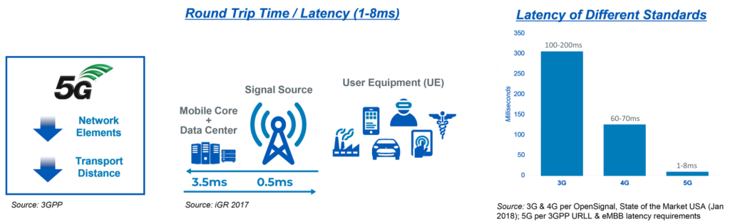 What is an Edge Data Center? What You Need to Know. – IE Corp